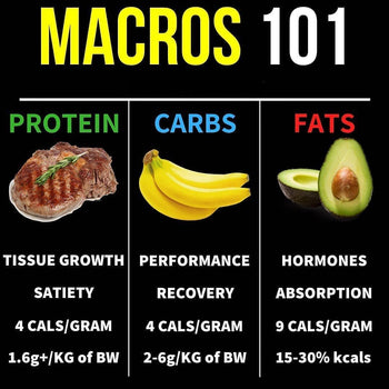 Understanding Macro's: The Key to Reaching Your Fitness Goals! – Hero Labz